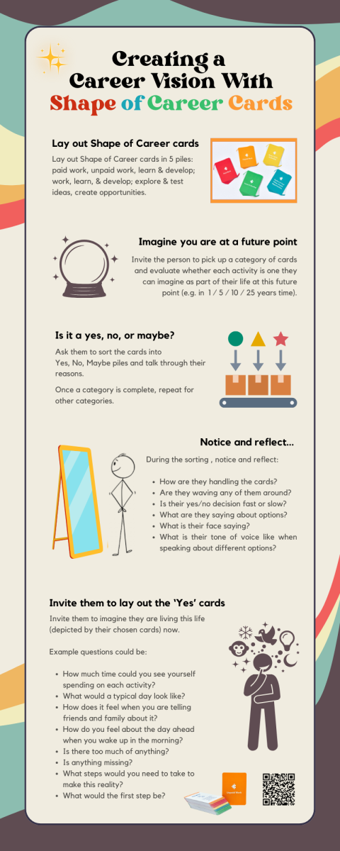 Shape of Career Cards activities – Sunrise Career Guidance